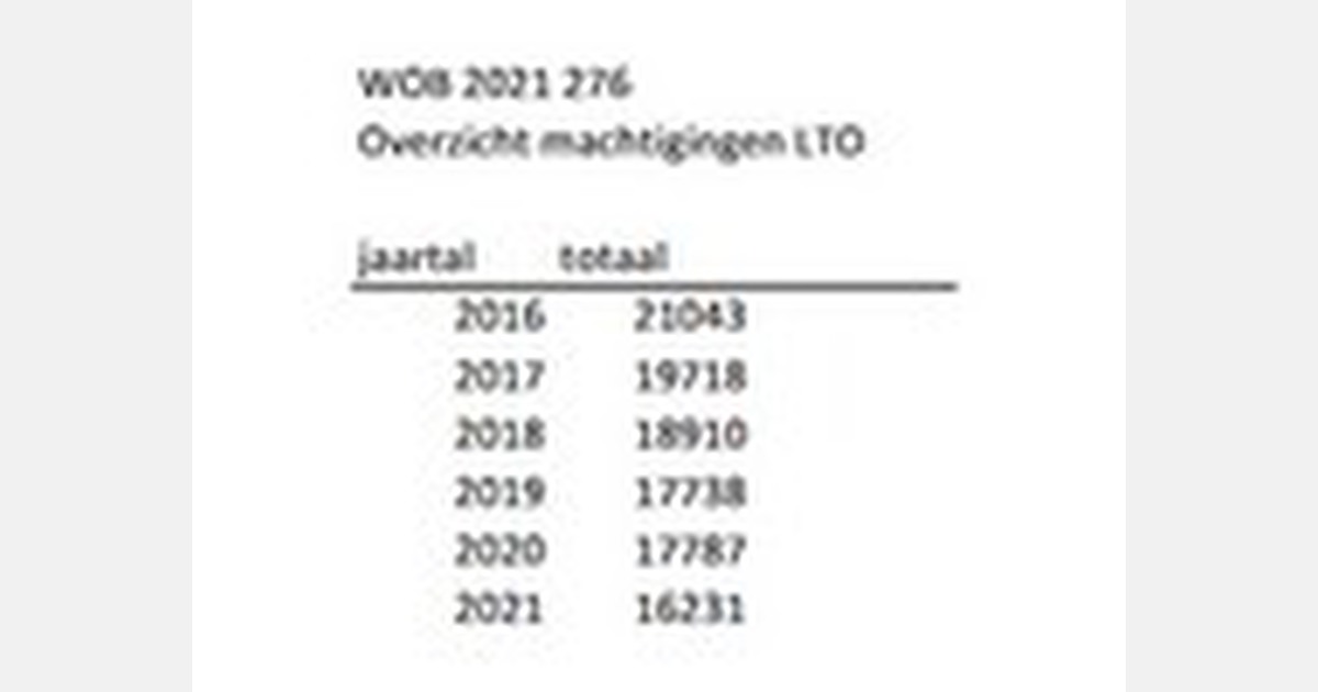 Wob-verzoek over gegevensuitwisseling LTO-RVO